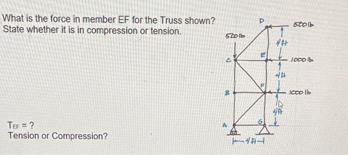 [Solved]: What is the force in member EF for the Truss show