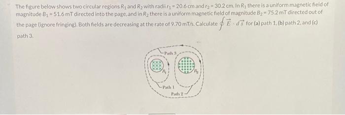 Solved The figure below shows two circular regions R1 and R2 | Chegg.com
