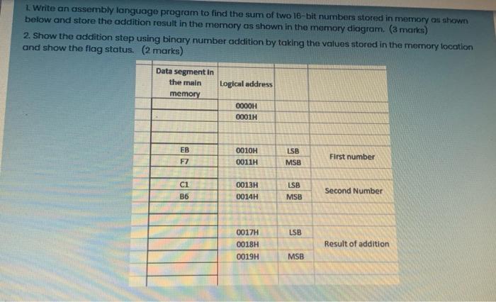 Solved 1 Write an assembly language program to find the sum | Chegg.com