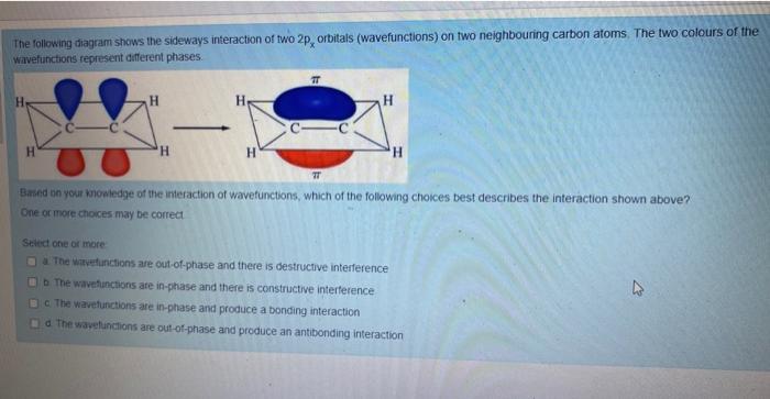 Solved The following diagram shows the sideways interaction | Chegg.com
