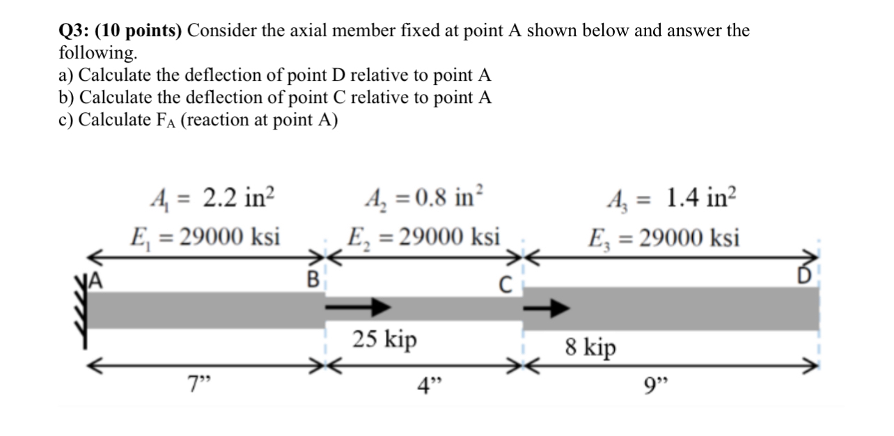 Solved Q3: (10 ﻿points) ﻿Consider the axial member fixed at | Chegg.com