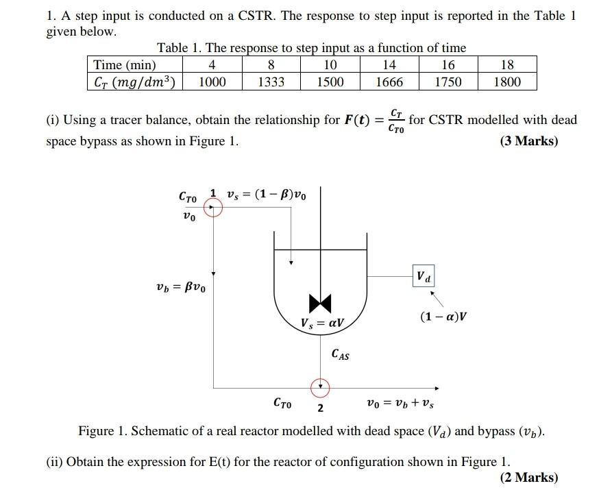 Solved 1. A step input is conducted on a CSTR. The response | Chegg.com