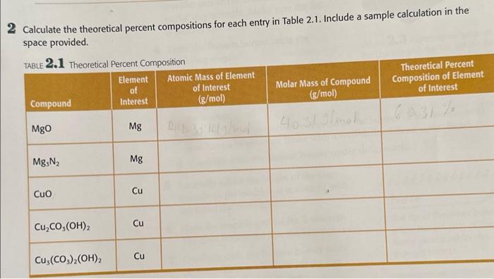 Solved 2 Calculate the theoretical percent compositions for | Chegg.com