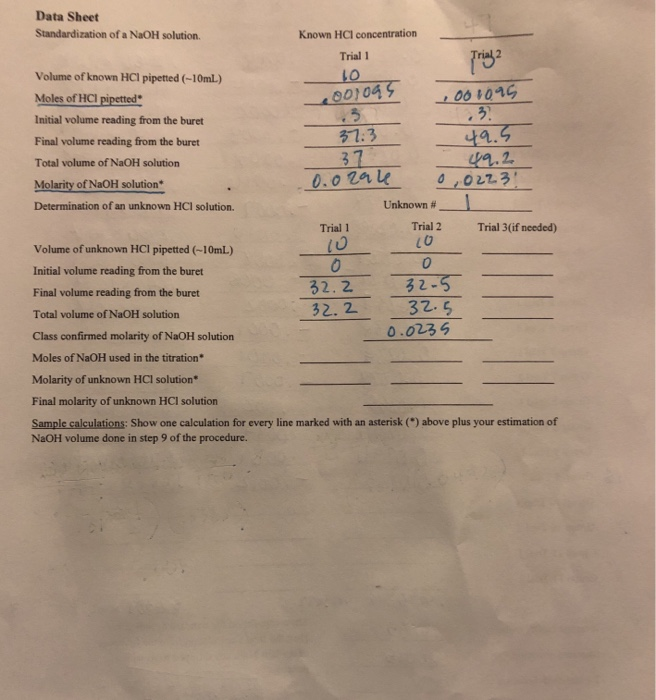 Solved Data Sheet Standardization of a NaOH solution. Known | Chegg.com