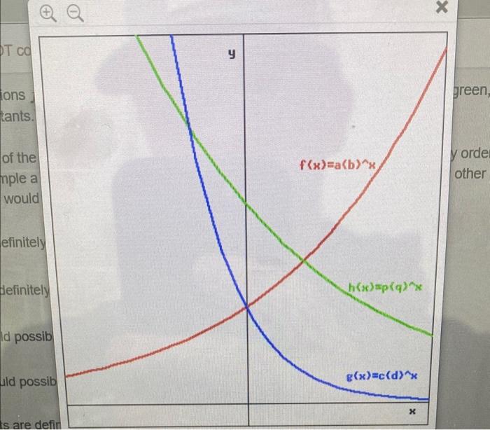 Solved Consider the three exponential functions f(x)=a⋅b2, | Chegg.com