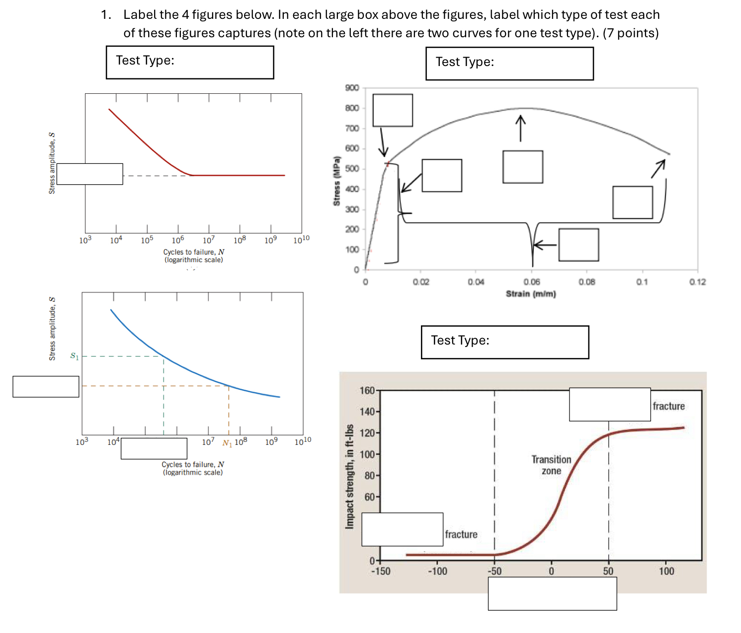 Solved Label the 4 ﻿figures below. In each large box above | Chegg.com