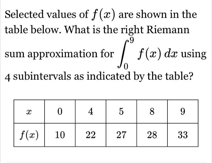 Solved Selected values of f(x) are shown in the table below. | Chegg.com