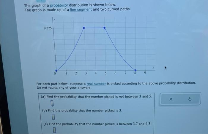 Solved The graph of a probability distribution is shown | Chegg.com