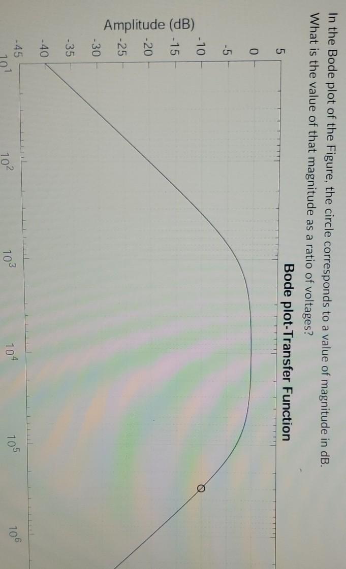 Solved You are tasked to reduce the following circuit to an | Chegg.com