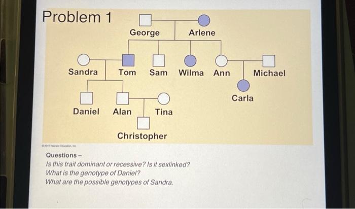 Solved Questions - Is this trait dominant or recessive? Is | Chegg.com