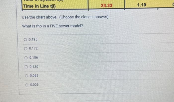 Solved Use the chart above. (Choose the closest answer) Use | Chegg.com