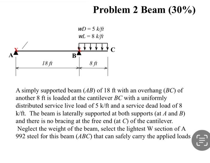 Solved Problem 2 Beam (30%) A simply supported beam (AB) of | Chegg.com