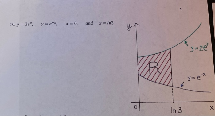 Solved find the area of the region R bounded by the graphs | Chegg.com