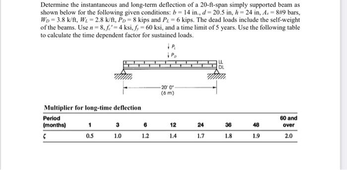 Solved Determine the instantaneous and long-term deflection | Chegg.com