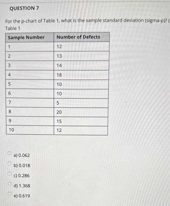 Solved For the p-chart of Table 1, what is the sample | Chegg.com