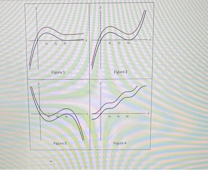 Solved Select the correct graph of two functions F with | Chegg.com
