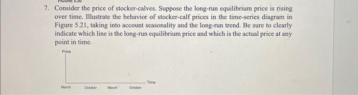 Solved 7. Consider the price of stocker-calves. Suppose the | Chegg.com