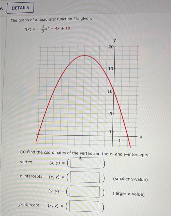 Solved The graph of a quadratic function f is given. | Chegg.com