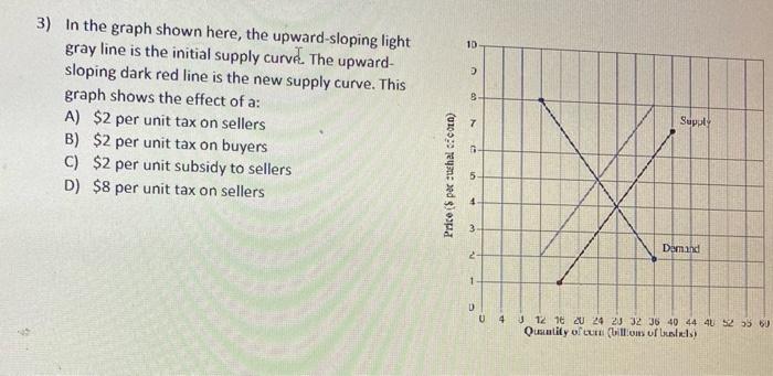[Solved]: 3) In the graph shown here, the upward-sloping li