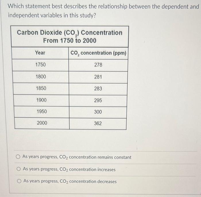 Solved Identify the dependent variable the independent | Chegg.com