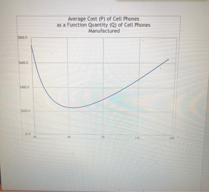 Solved Attached Files: AVP_CELL PHONES1.docx (16.289 KB) | Chegg.com