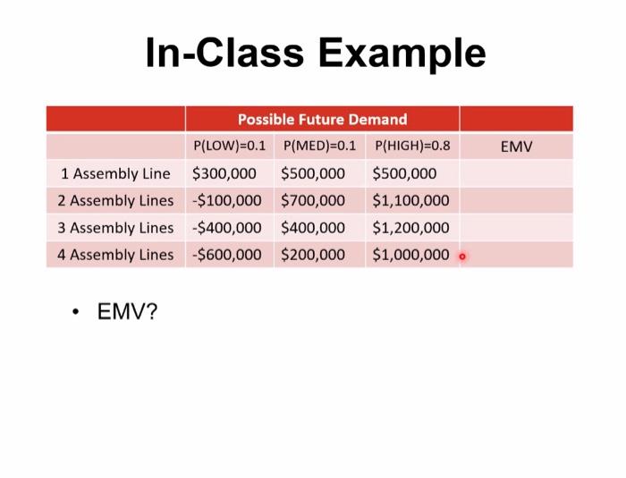 Solved In-Class Example | Chegg.com