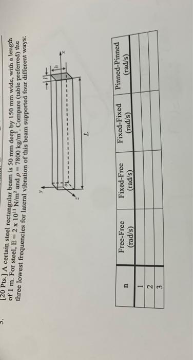 Solved [20 Pts.] A certain steel rectangular beam is 50 mm | Chegg.com