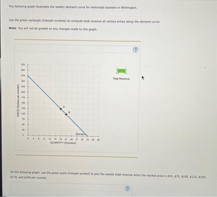 Solved The following graph illustrates the weekly demand | Chegg.com