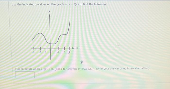 Solved Use the indicated x-values on the graph of y=f(x) to | Chegg.com