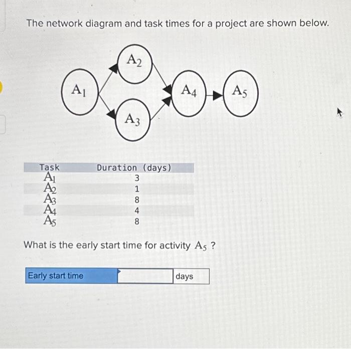Solved The network diagram and task times for a project are | Chegg.com