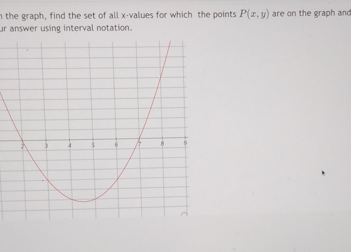 Solved the graph, find the set of all x-values for which the | Chegg.com