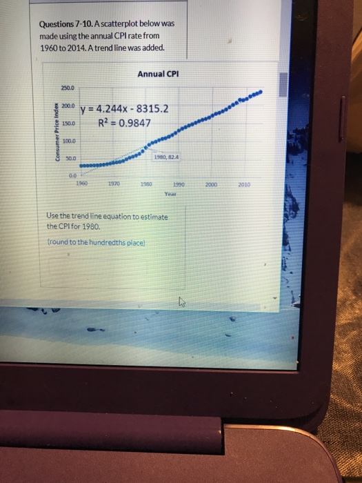 Solved Questions 7-10. A scatterplot below was made using | Chegg.com