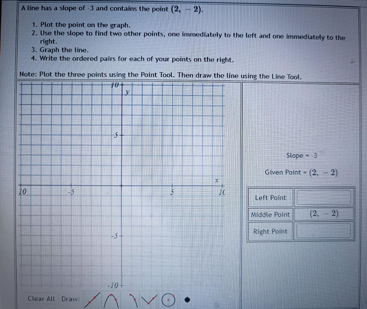 Solved A line has a slope of −2 and contains the point | Chegg.com