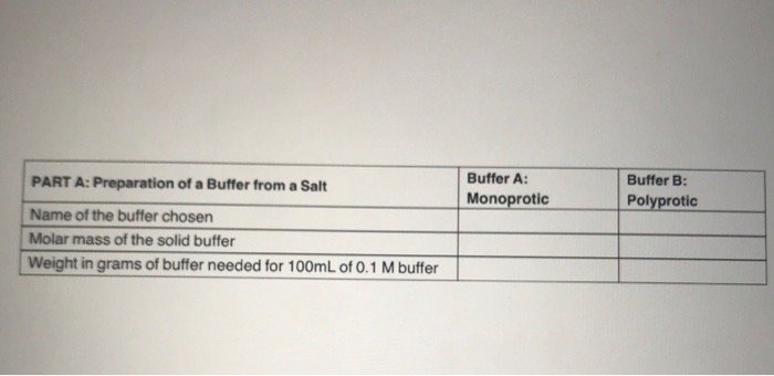 Solved Buffer A: Monoprotic Buffer B: Polyprotic PART A: | Chegg.com