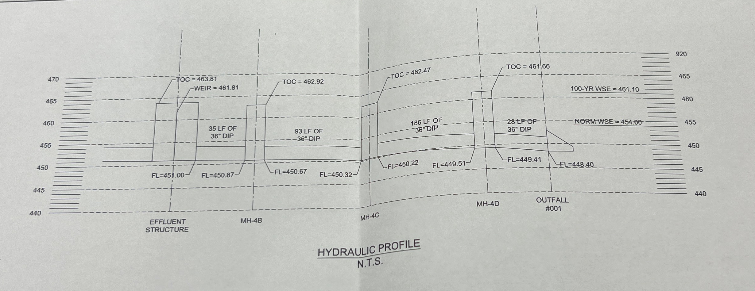 Solved A partial hydraulic profile for a wastewater | Chegg.com