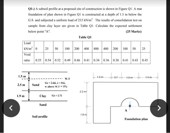 Solved Q1-) A subsoil profile at a proposed site of | Chegg.com