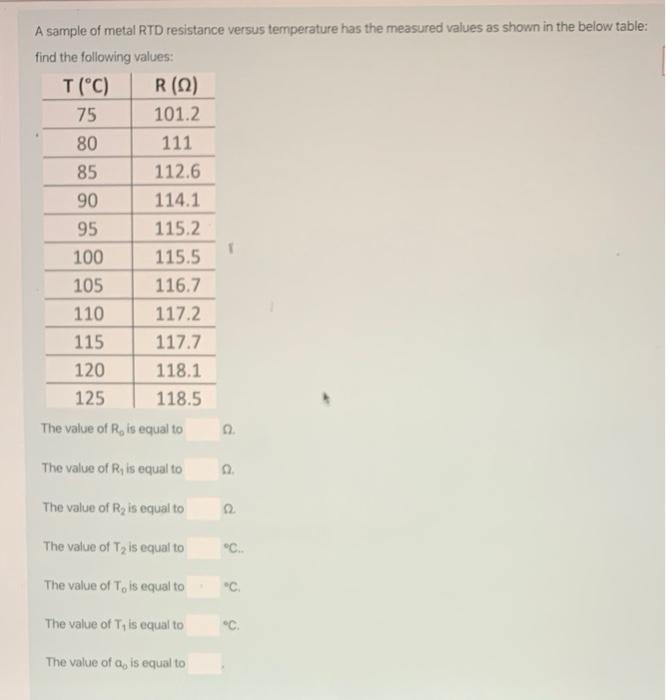 Solved A sample of metal RTD resistance versus temperature | Chegg.com