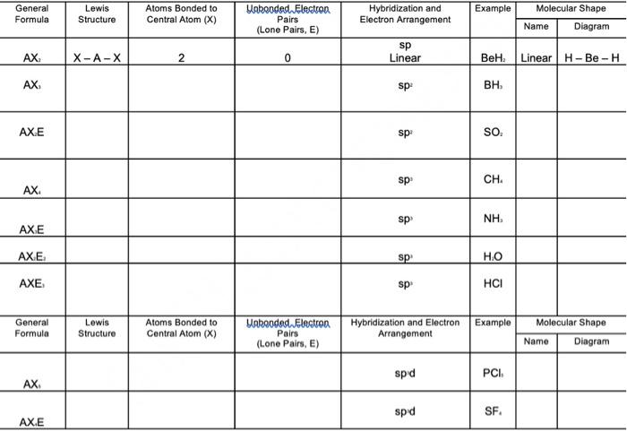 Solved General Formula AX₂ AX₂ AX₂E AX₁ AX₂E AX₂E₂ AXE | Chegg.com
