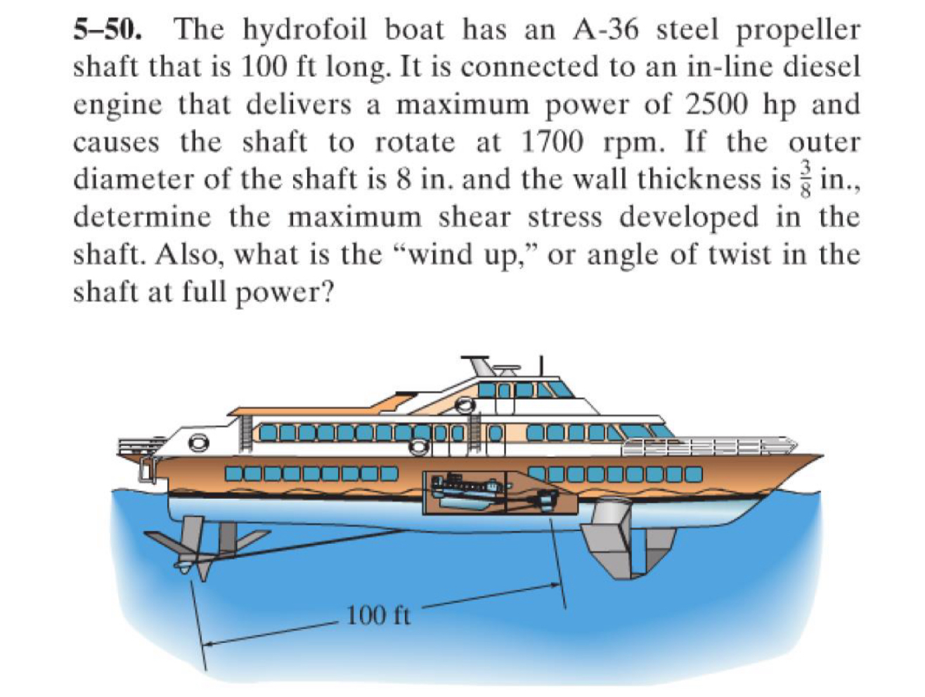 Solved 5-50. ﻿The hydrofoil boat has an A-36 ﻿steel | Chegg.com