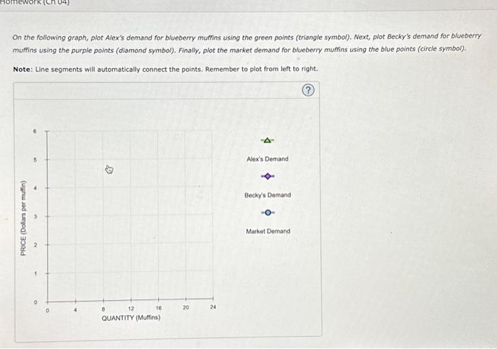On the following graph, plot Alex's demand for | Chegg.com