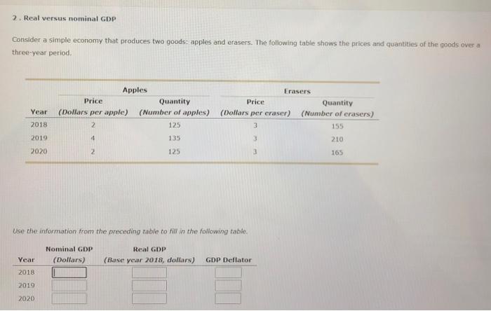 Solved 2. Real versus nominal GDP Consider a simple economy | Chegg.com
