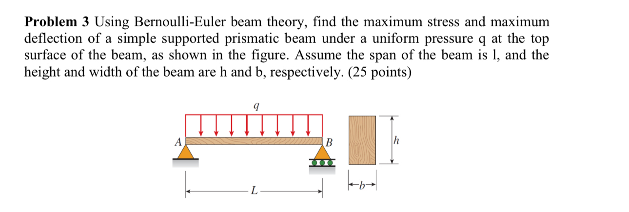 Solved Problem 3 ﻿Using Bernoulli-Euler beam theory, find | Chegg.com