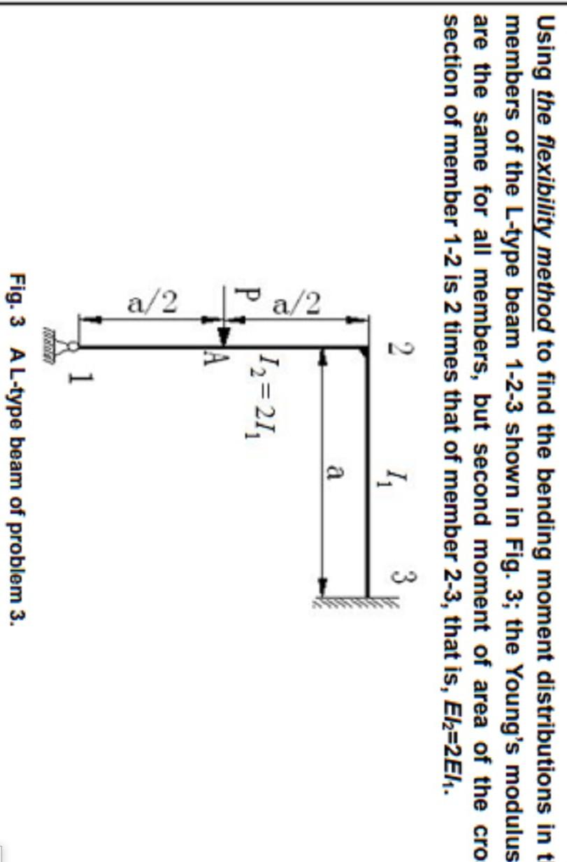 Solved Using the flexibility method to find the bending | Chegg.com