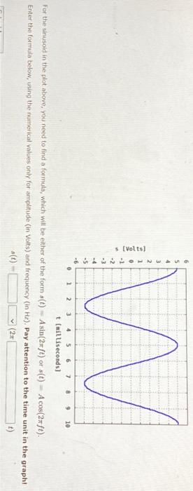 Solved For the sinusoid in the plot above, you need to find | Chegg.com