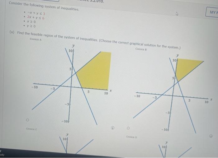 Solved Consider the following system of inequalities. - | Chegg.com