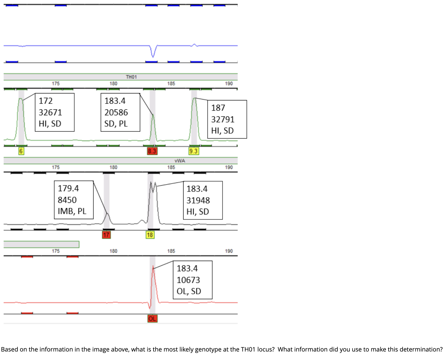 Solved Based on the information in the image above, what is | Chegg.com