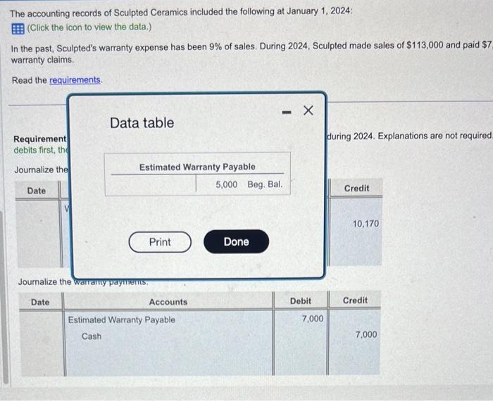 Solved The accounting records of Sculpted Ceramics induded | Chegg.com