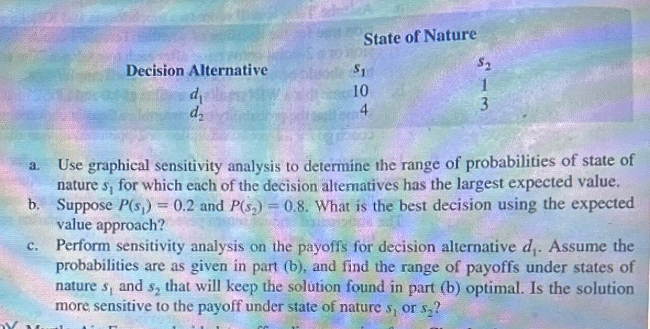 Solved State of Nature\table[[Decision Alternative,s1,s2 | Chegg.com