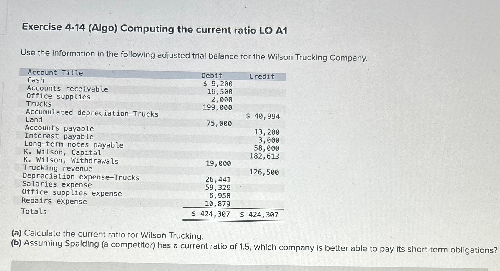 Solved Exercise 4-14 (Algo) ﻿Computing the current ratio LO | Chegg.com