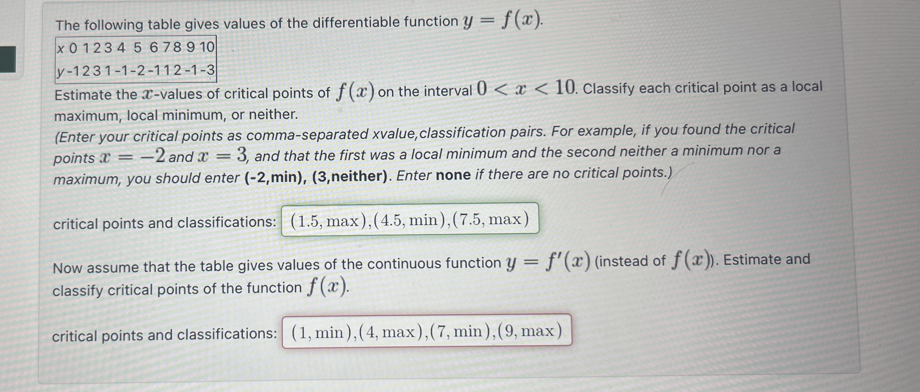 Solved by an EXPERT The following table gives values of the | Chegg.com